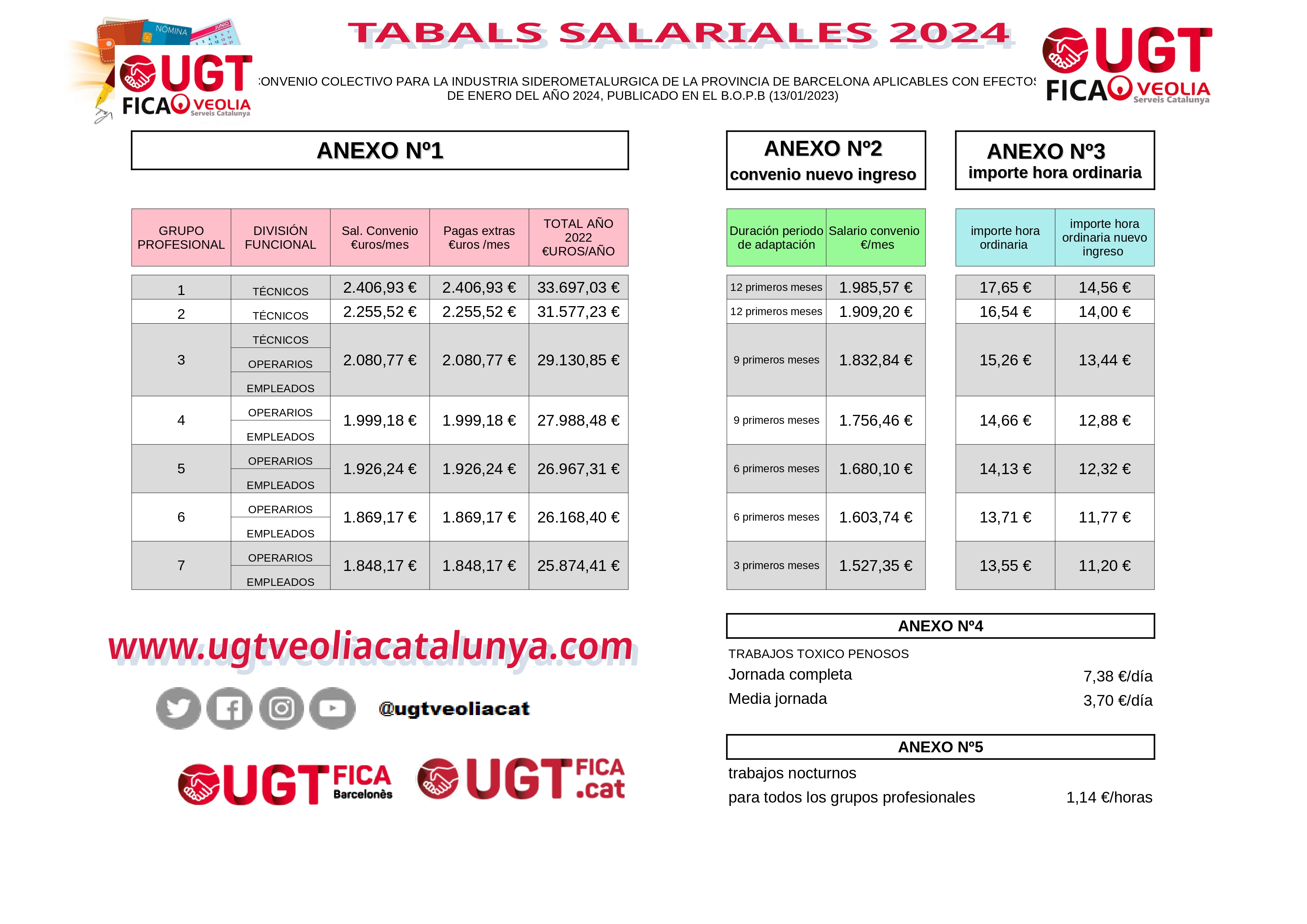 TABLAS SALARIALES 2024 - UGT-FICA Veolia Serveis Catalunya